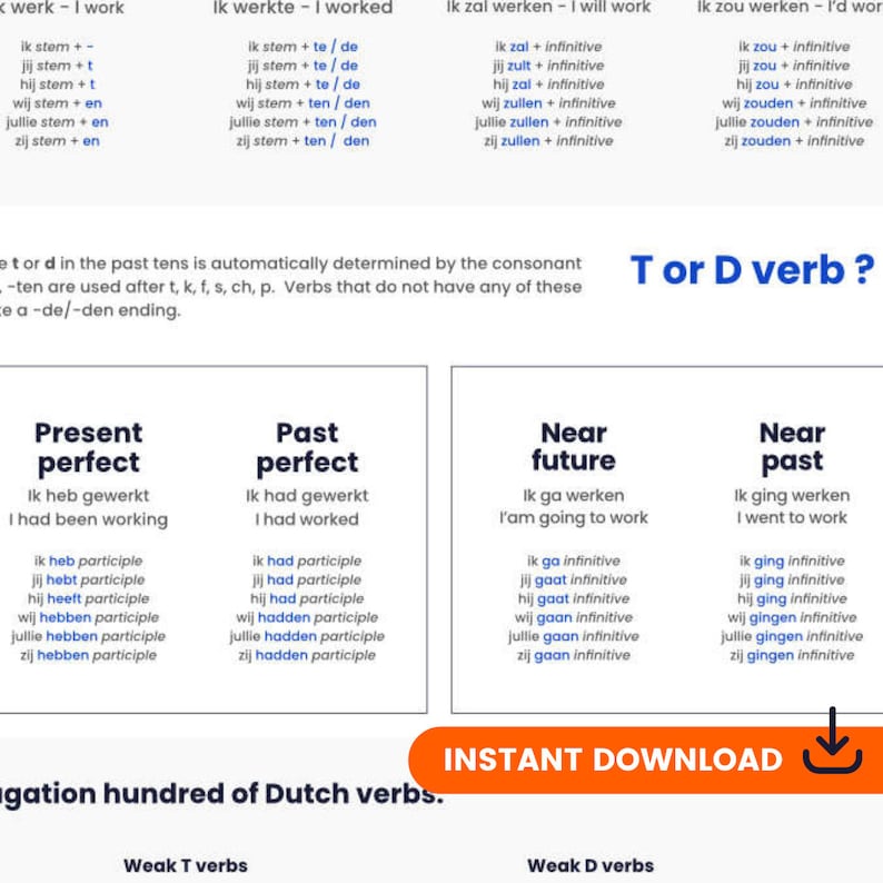 Dutch Verb Conjugation Chart Learn Dutch Verb Conjugations - Etsy