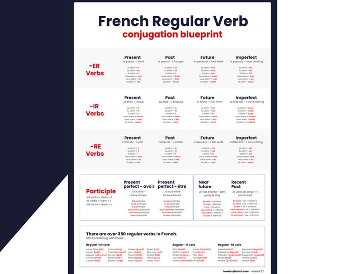 Learn French: French Verb Conjugation Chart - PDF - Etsy