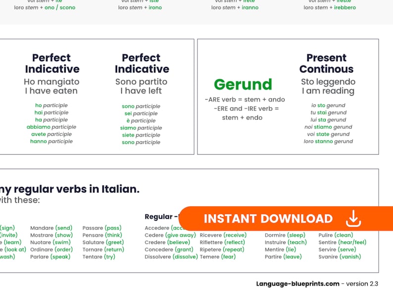 Italian Conjugation Chart - A Blueprint How to Conjugate in Italian - Etsy