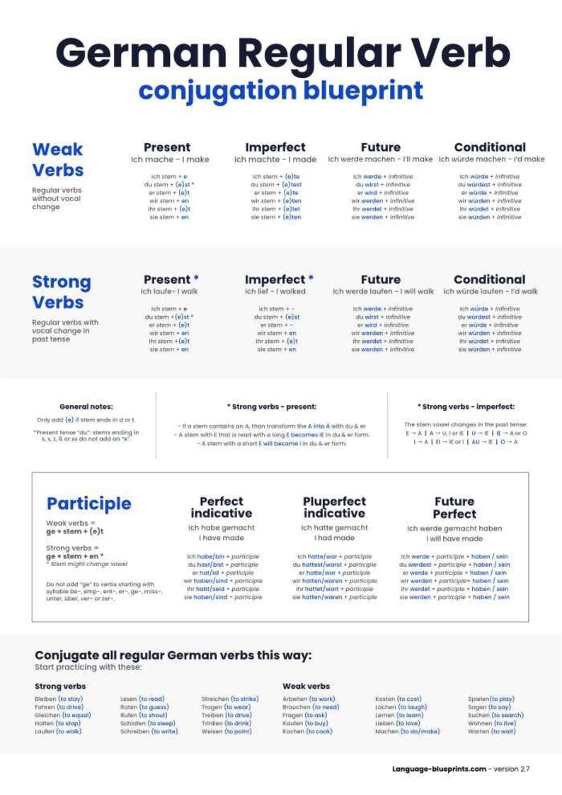 Learn German: German Verb Conjugation Chart - Etsy