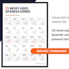 25 Most Used German Verbs in the Present Tense - Etsy