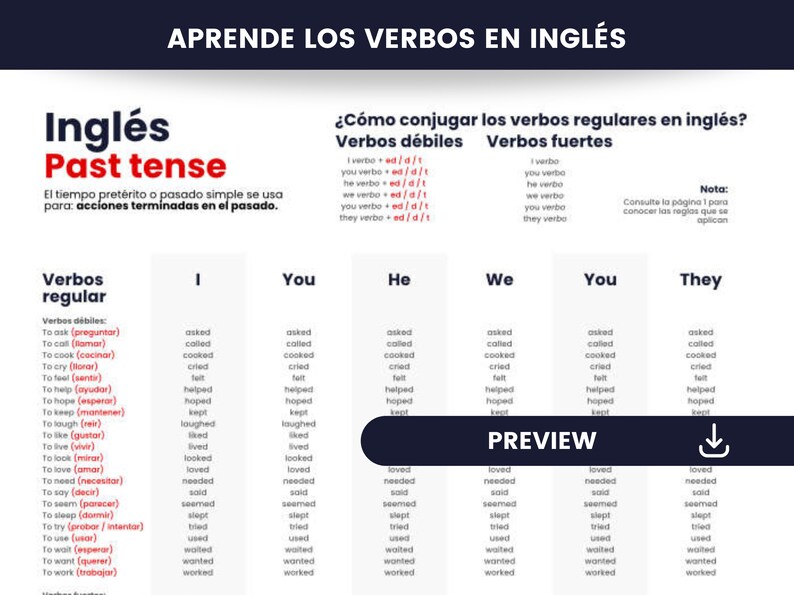 Aprende Inglés Modelo De Conjugacion Para Aprender Ingles Rapido Y ...