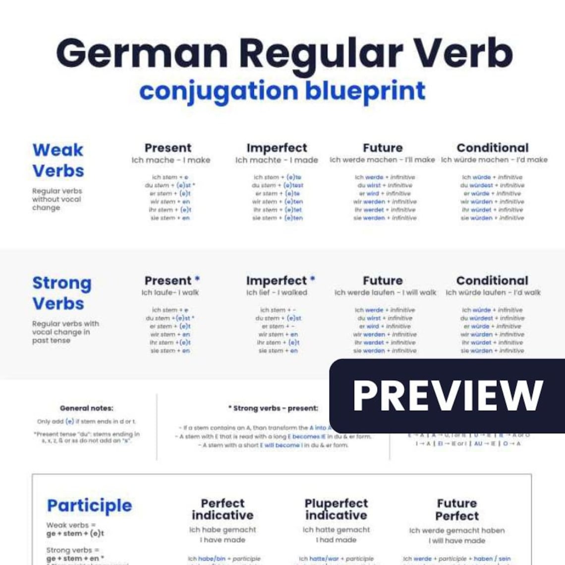 Master German Verbs: Full Conjugation Set - Etsy