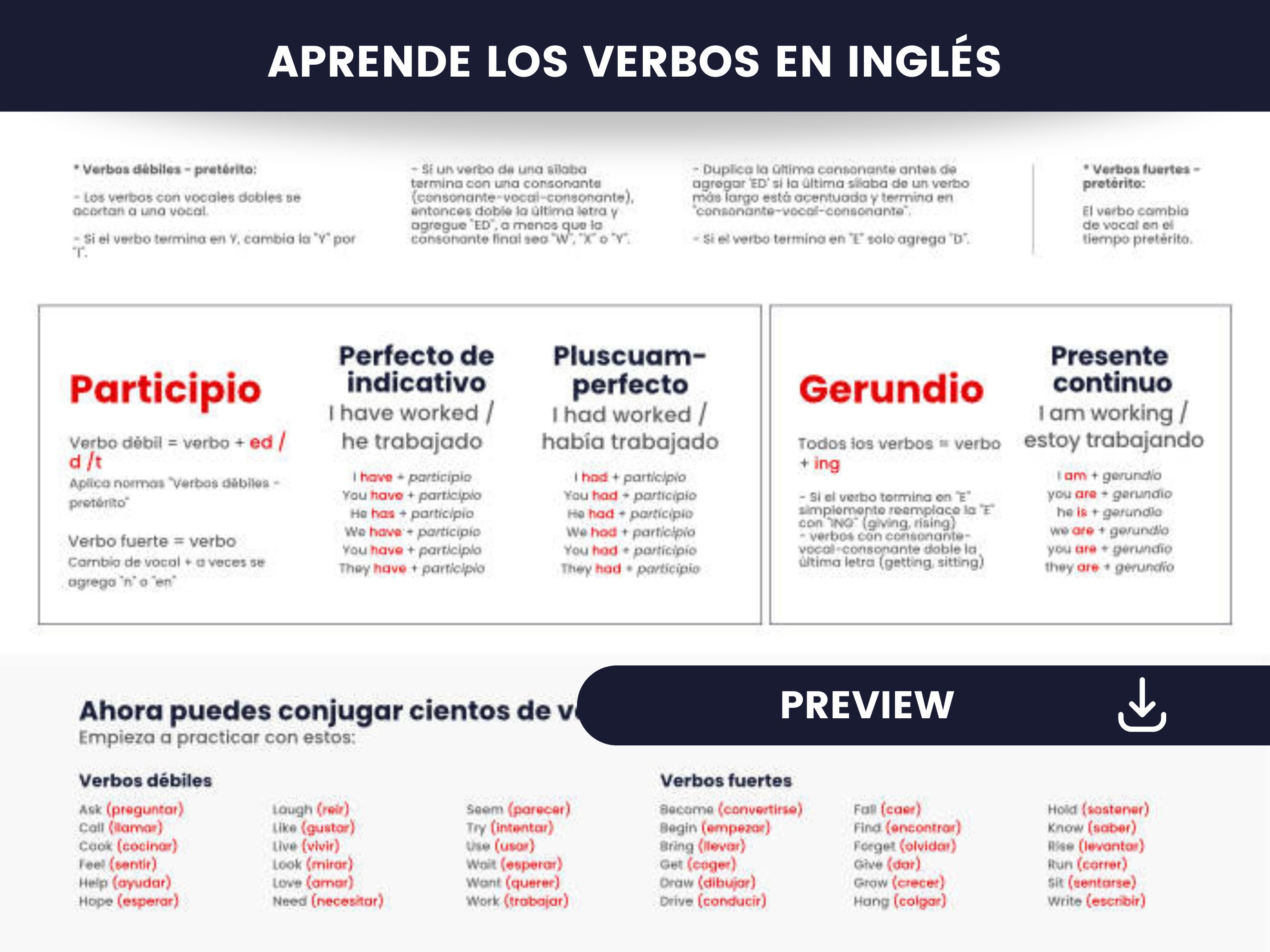 Aprende Inglés Modelo De Conjugacion Para Aprender Ingles Rapido Y ...