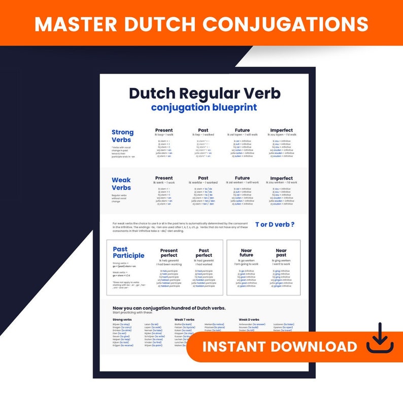 Dutch Verb Conjugation Chart Learn Dutch Verb Conjugations - Etsy