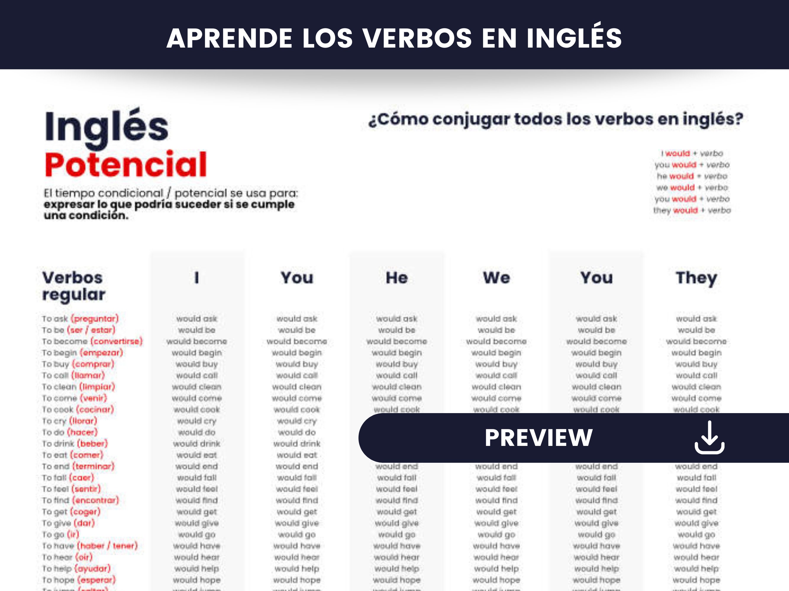 Aprende Inglés Modelo De Conjugacion Para Aprender Ingles Rapido Y ...