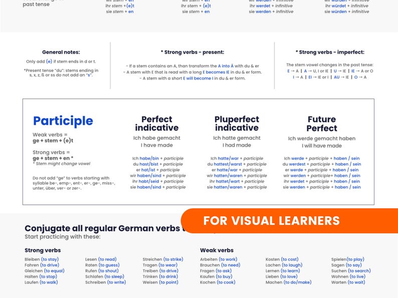 Learn German: German Verb Conjugation Chart - Etsy