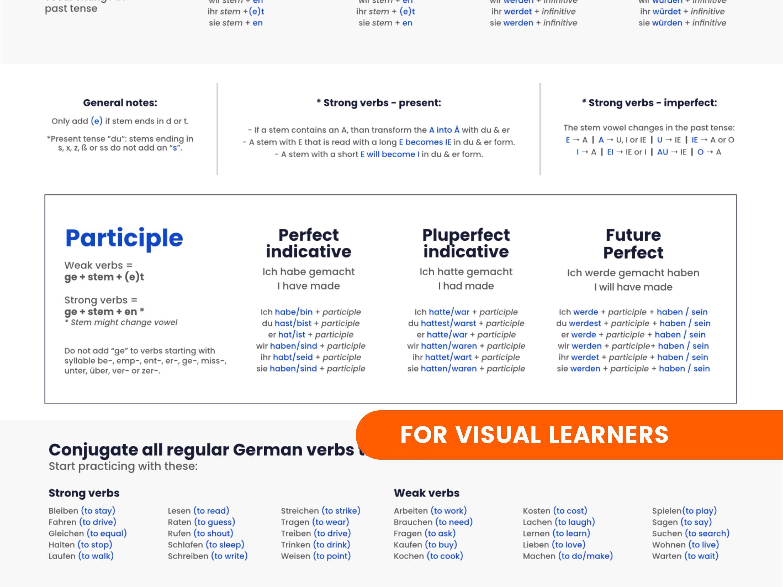 Learn German: German Verb Conjugation Chart - Etsy