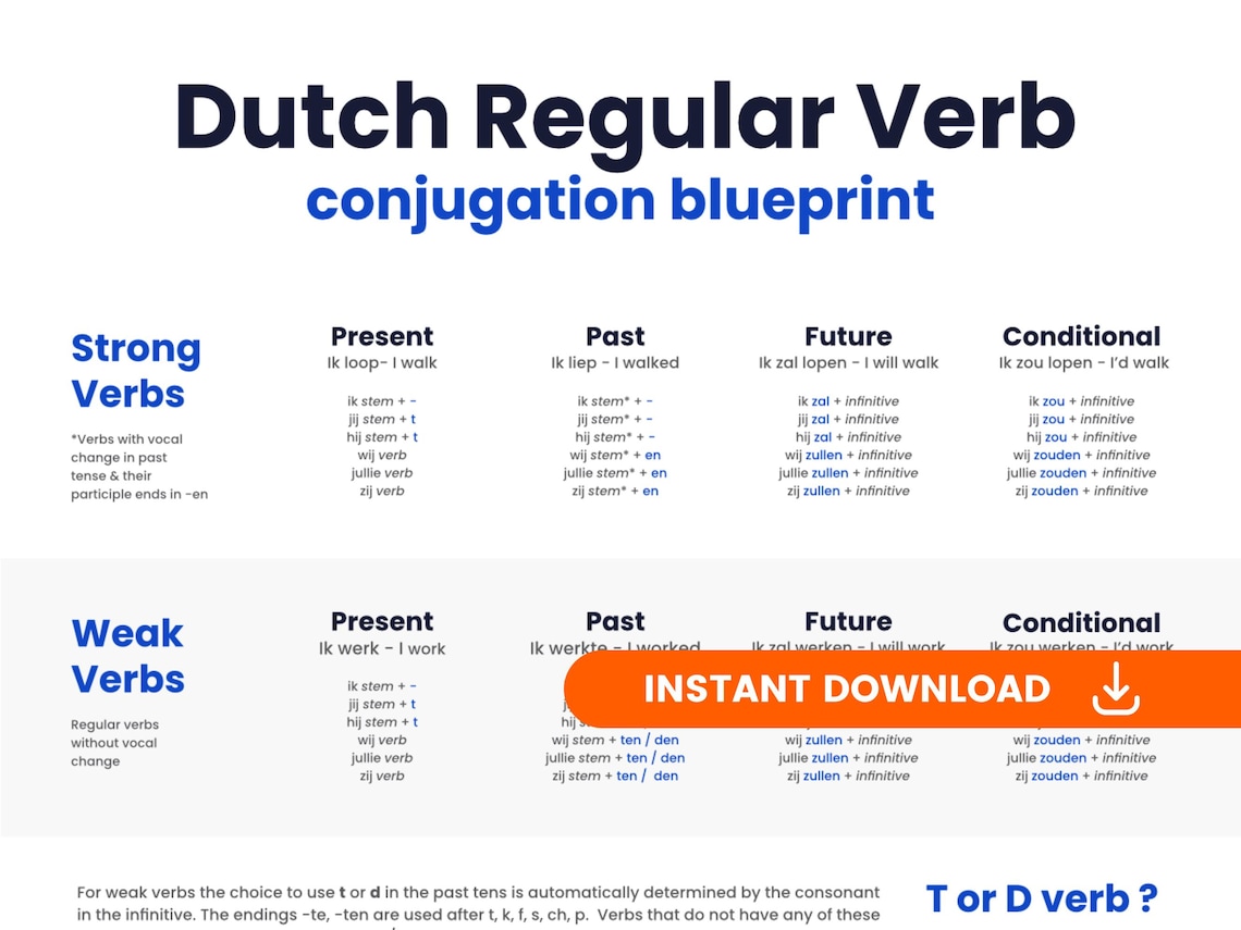 Dutch Verb Conjugation Chart – Learn Dutch Verb Conjugations - PDF - Etsy