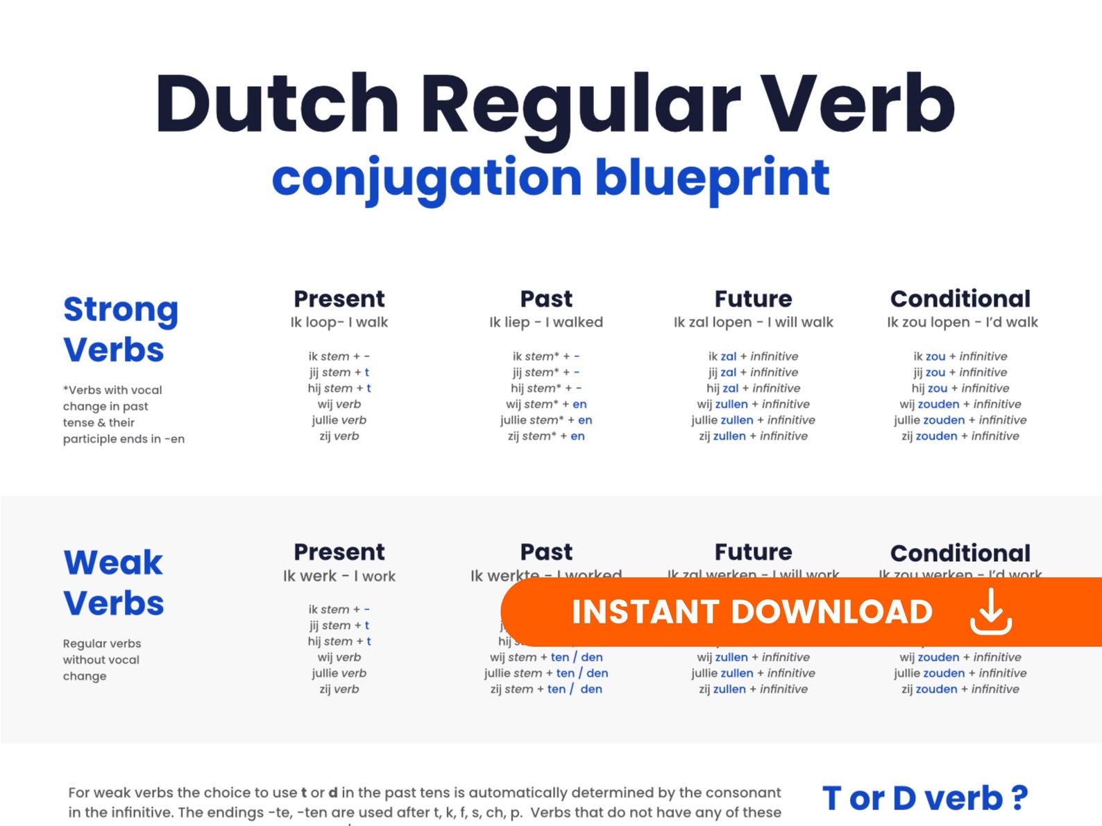 Dutch Verb Conjugation Chart – Learn Dutch Verb Conjugations - PDF - Etsy