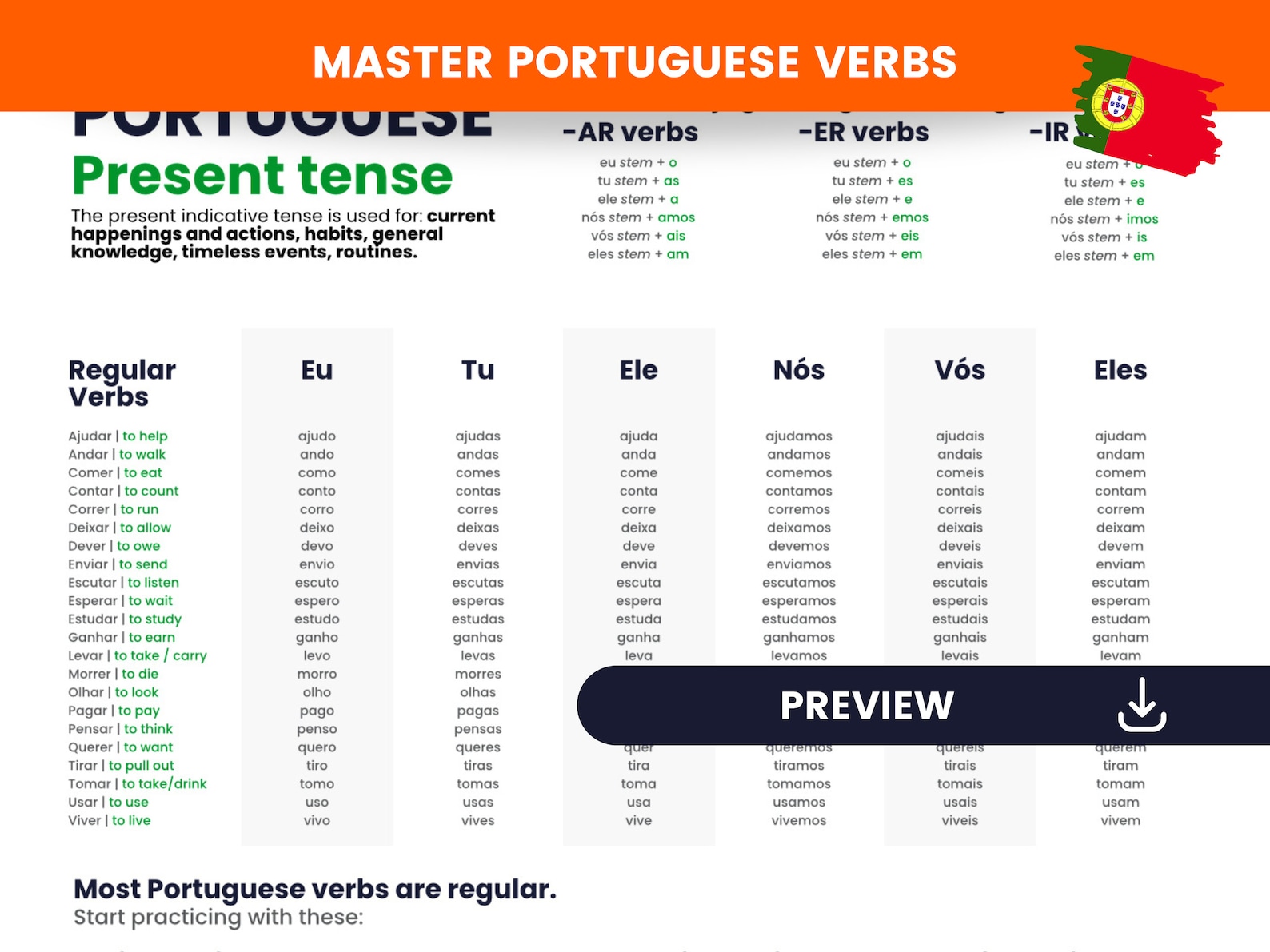 Master Portuguese Verbs and Conjugations – Full Digital Chart Set - Etsy