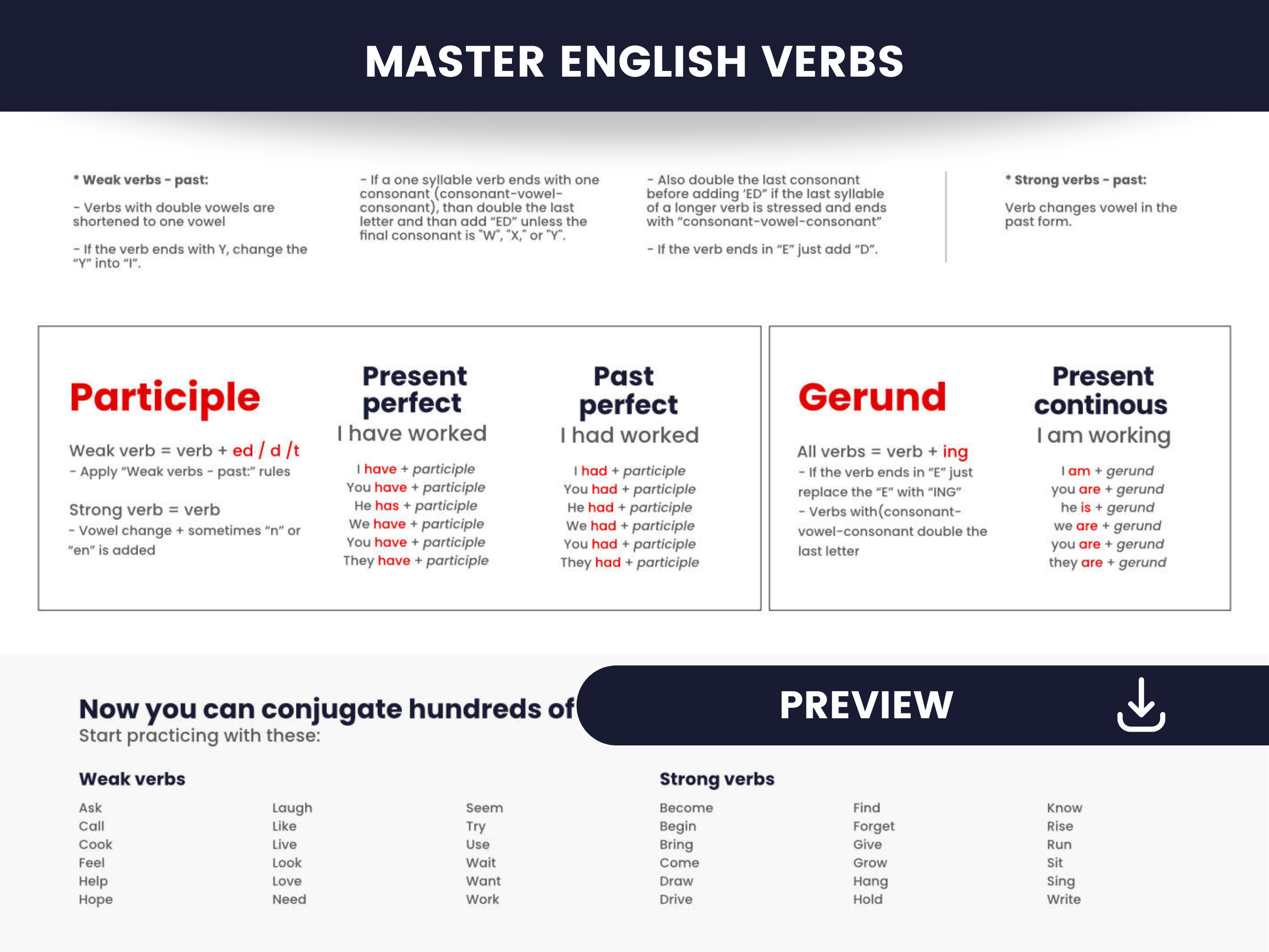 Master English Conjugation – Full Digital Conjugation Chart Set to ...