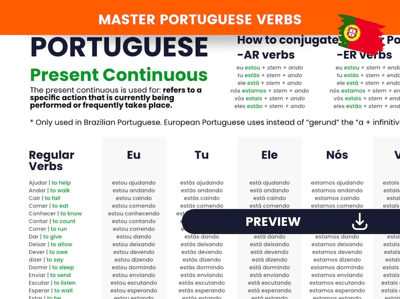Master Portuguese Verbs and Conjugations – Full Digital Chart Set - Etsy