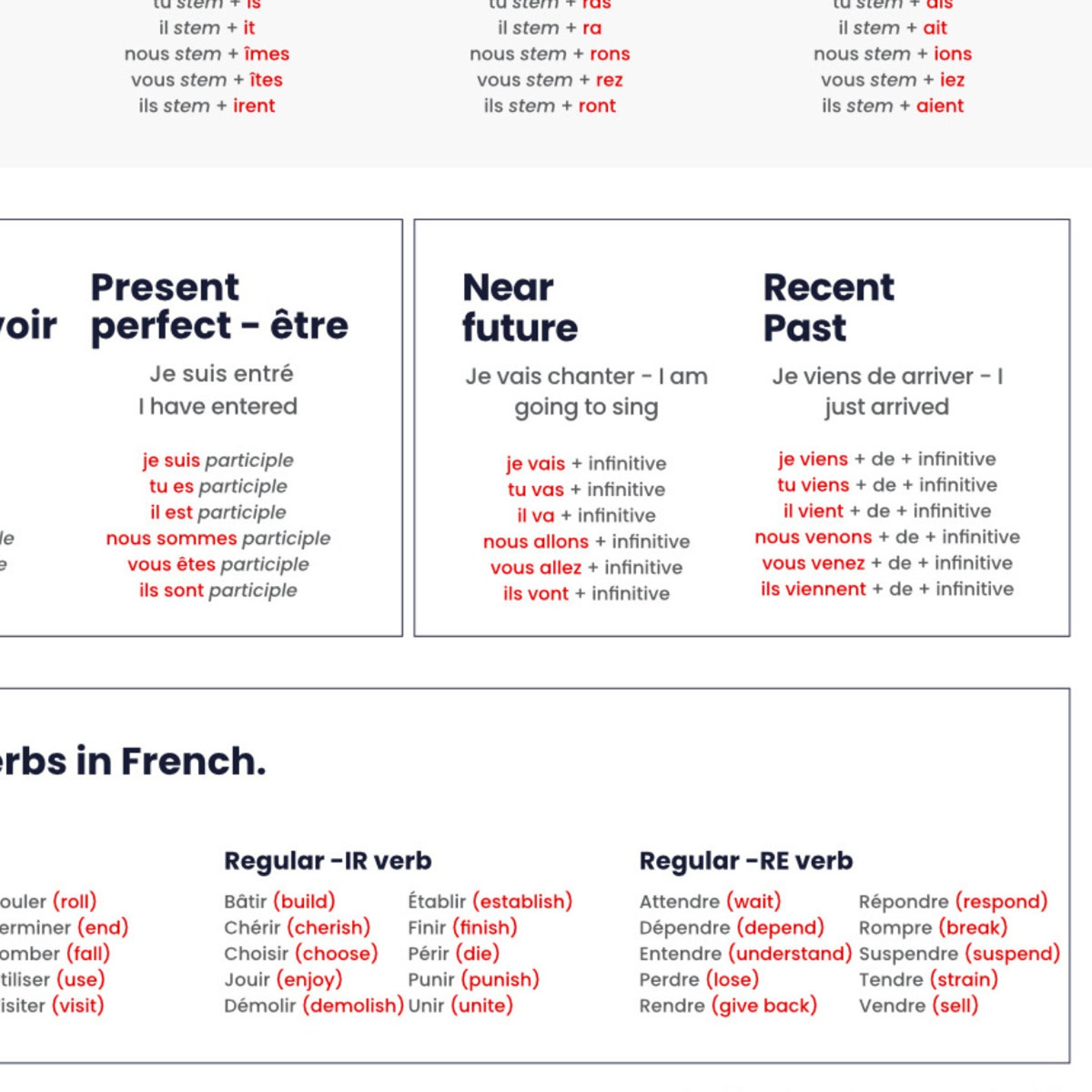 Learn French French Verb Conjugation Chart PDF Etsy