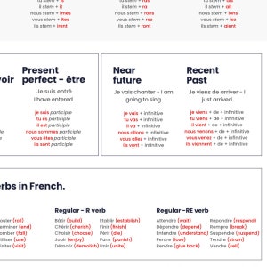 Learn French: French Verb Conjugation Chart - PDF - Etsy