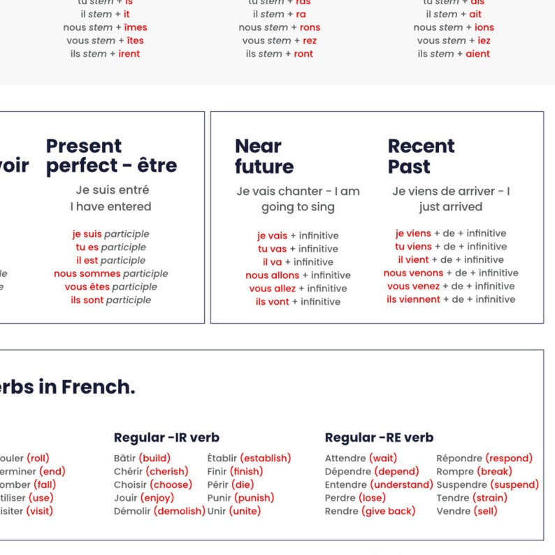 Learn French: French Verb Conjugation Chart - PDF - Etsy