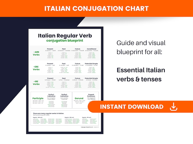 Italian Conjugation Chart - A Blueprint How to Conjugate in Italian - Etsy