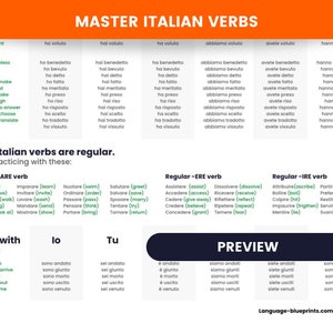 Master Italian Conjugation – Full Digital Chart Set to Learn Italian ...