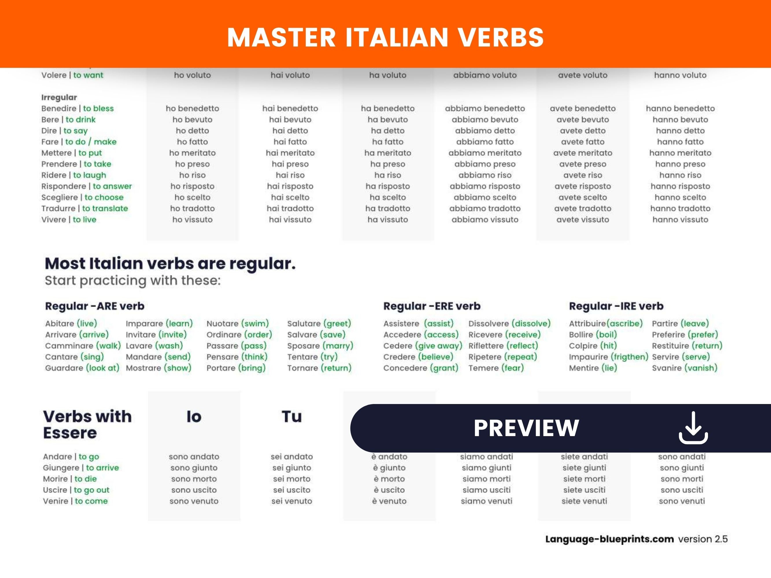 Master Italian Conjugation – Full Digital Chart Set to Learn Italian ...