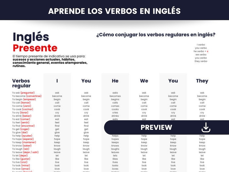 Aprende Inglés Modelo De Conjugacion Para Aprender Ingles Rapido Y ...