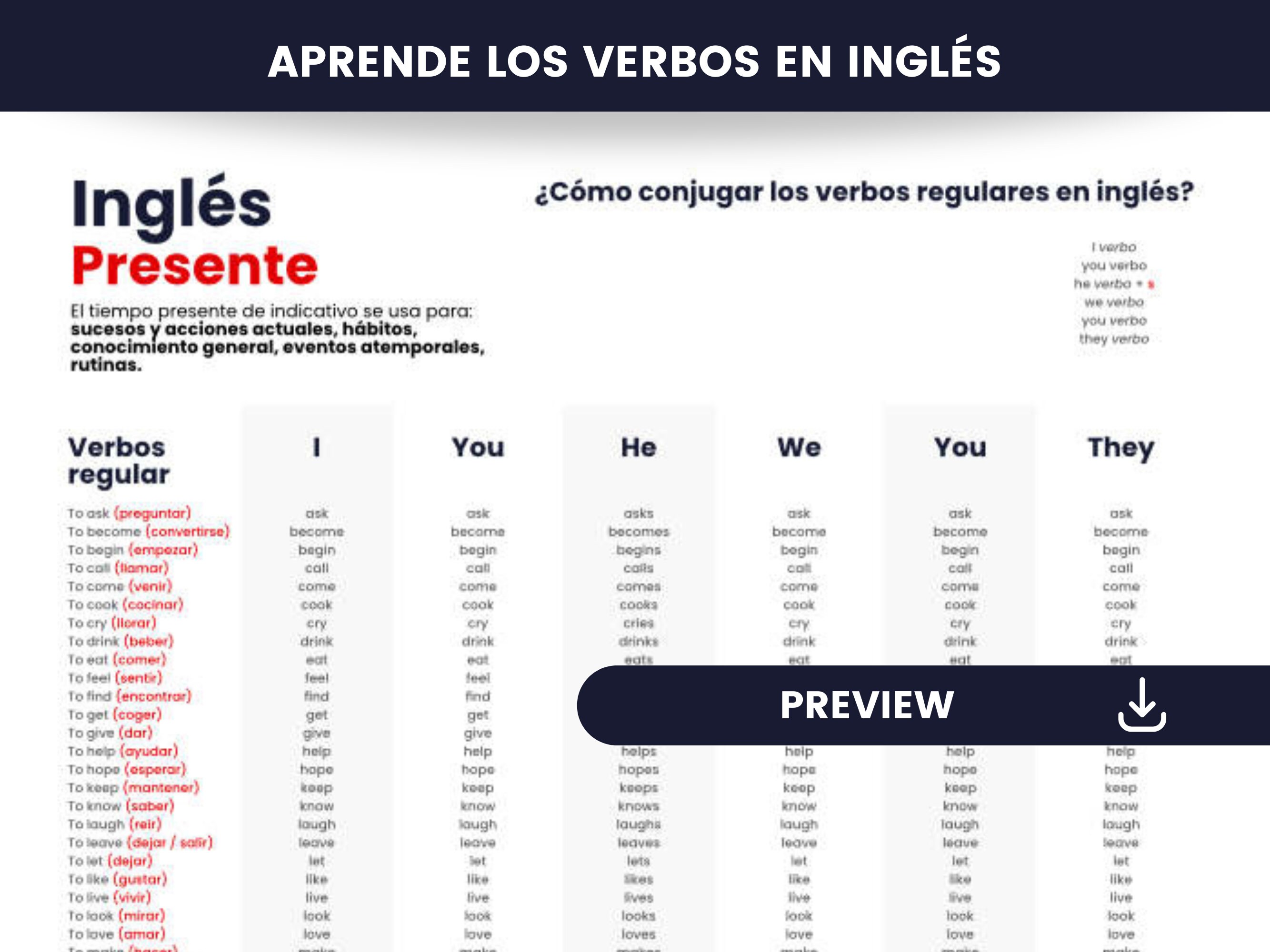 Aprende Inglés Modelo De Conjugacion Para Aprender Ingles Rapido Y ...