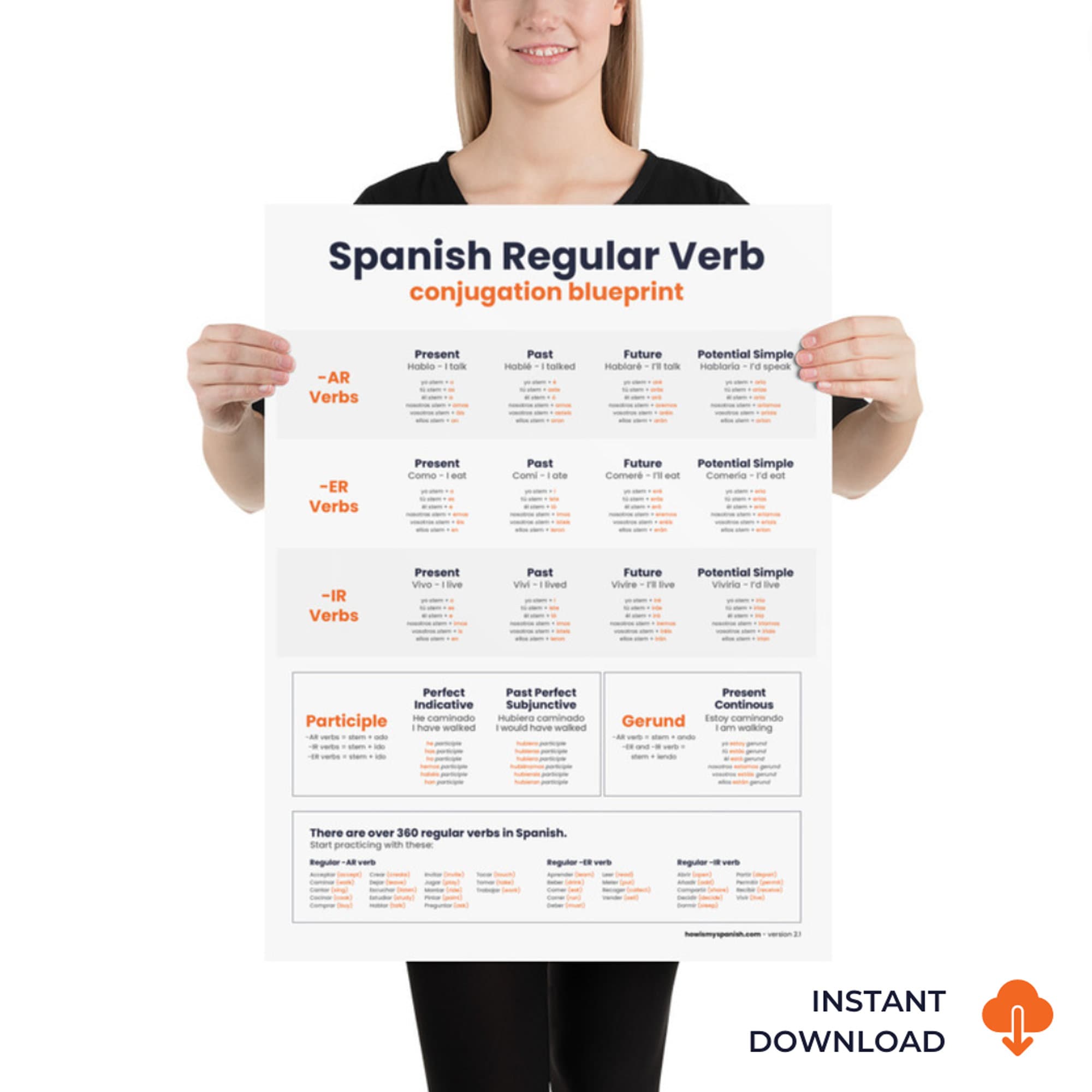 Learn Spanish: Spanish Verb Conjugation Chart - Etsy