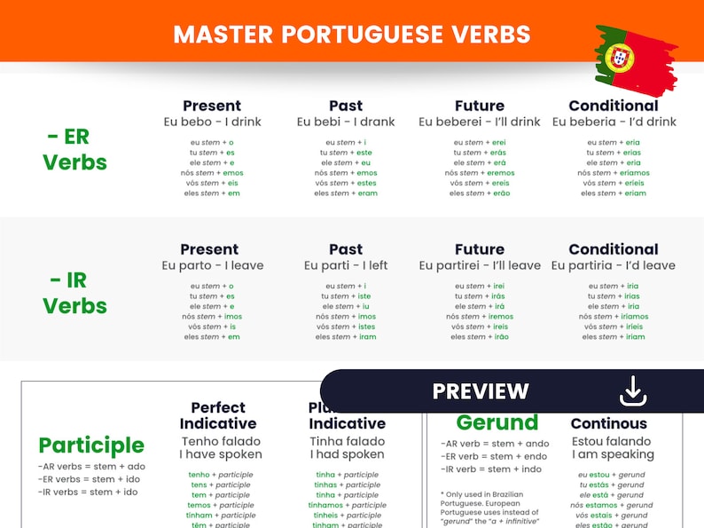 Master Portuguese Verbs and Conjugations – Full Digital Chart Set - Etsy