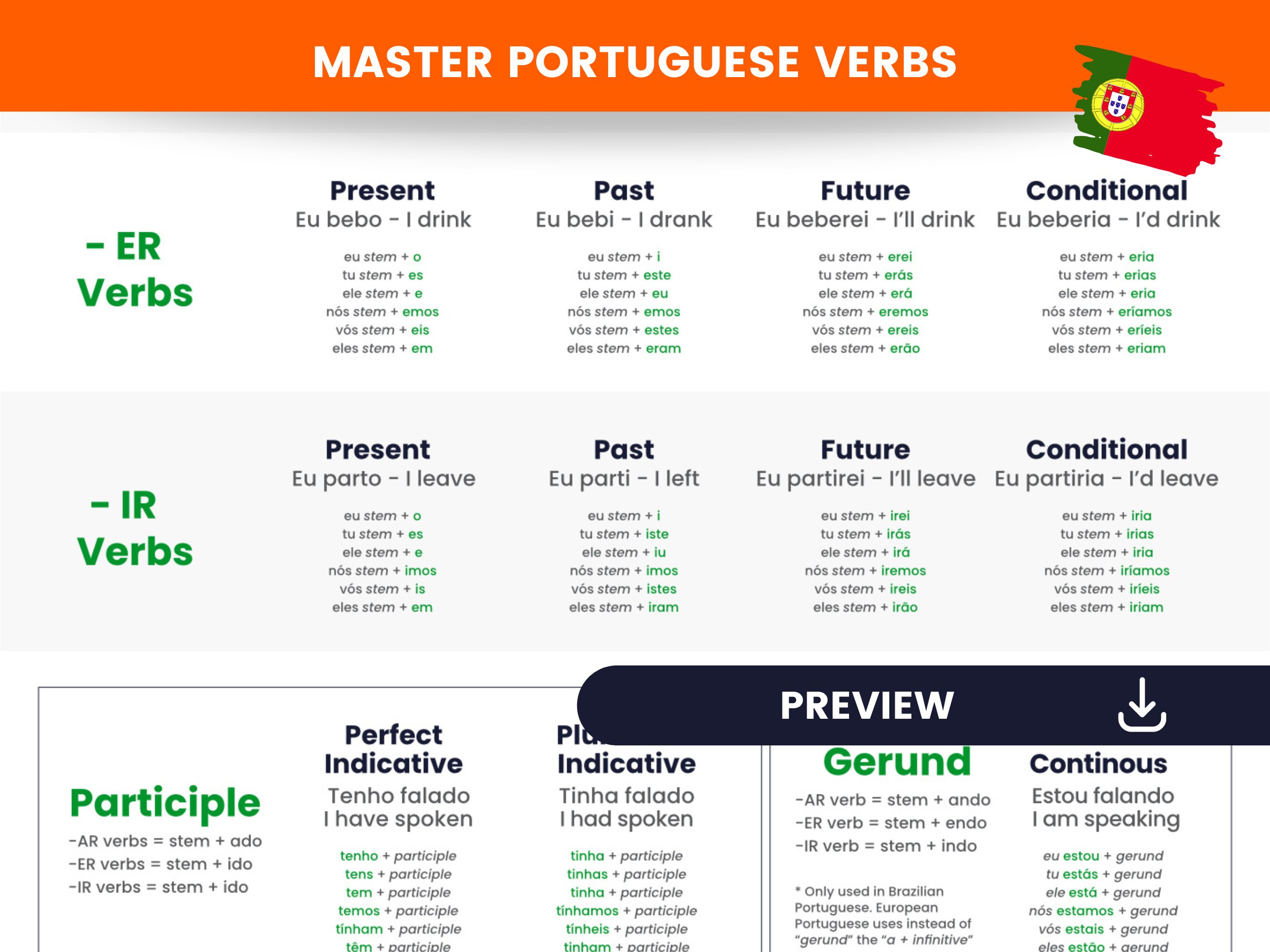 Master Portuguese Conjugation Full Digital Chart Set - Etsy