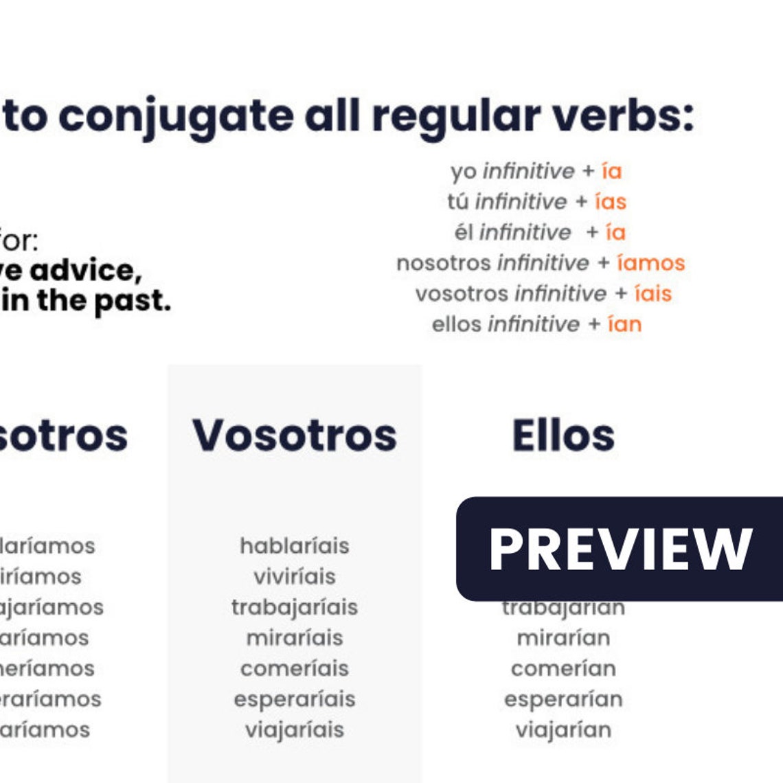 Master Spanish Conjugation – Full Digital Chart Set to Learn Spanish ...
