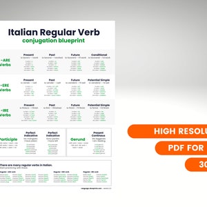 Italian Conjugation Chart - A Blueprint How to Conjugate in Italian - Etsy