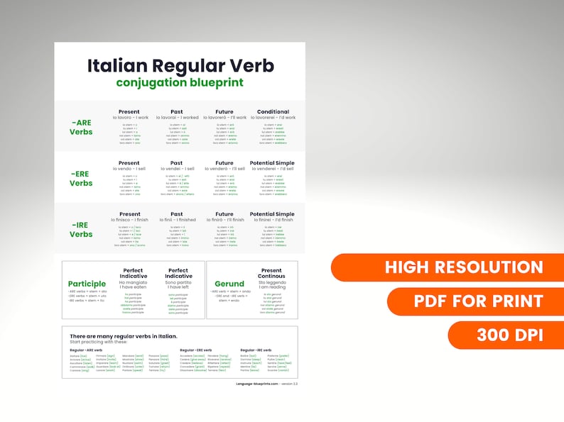 Italian Conjugation Chart - A Blueprint How to Conjugate in Italian - Etsy