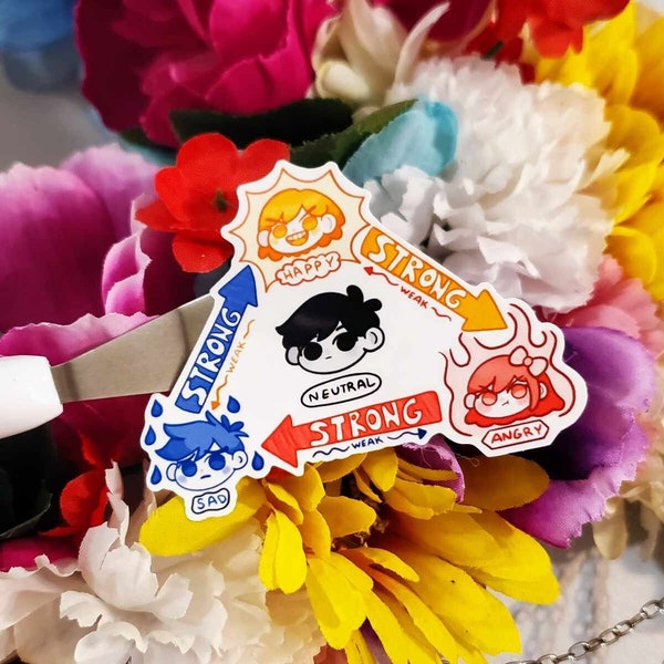 Omori Emotions Chart - Etsy