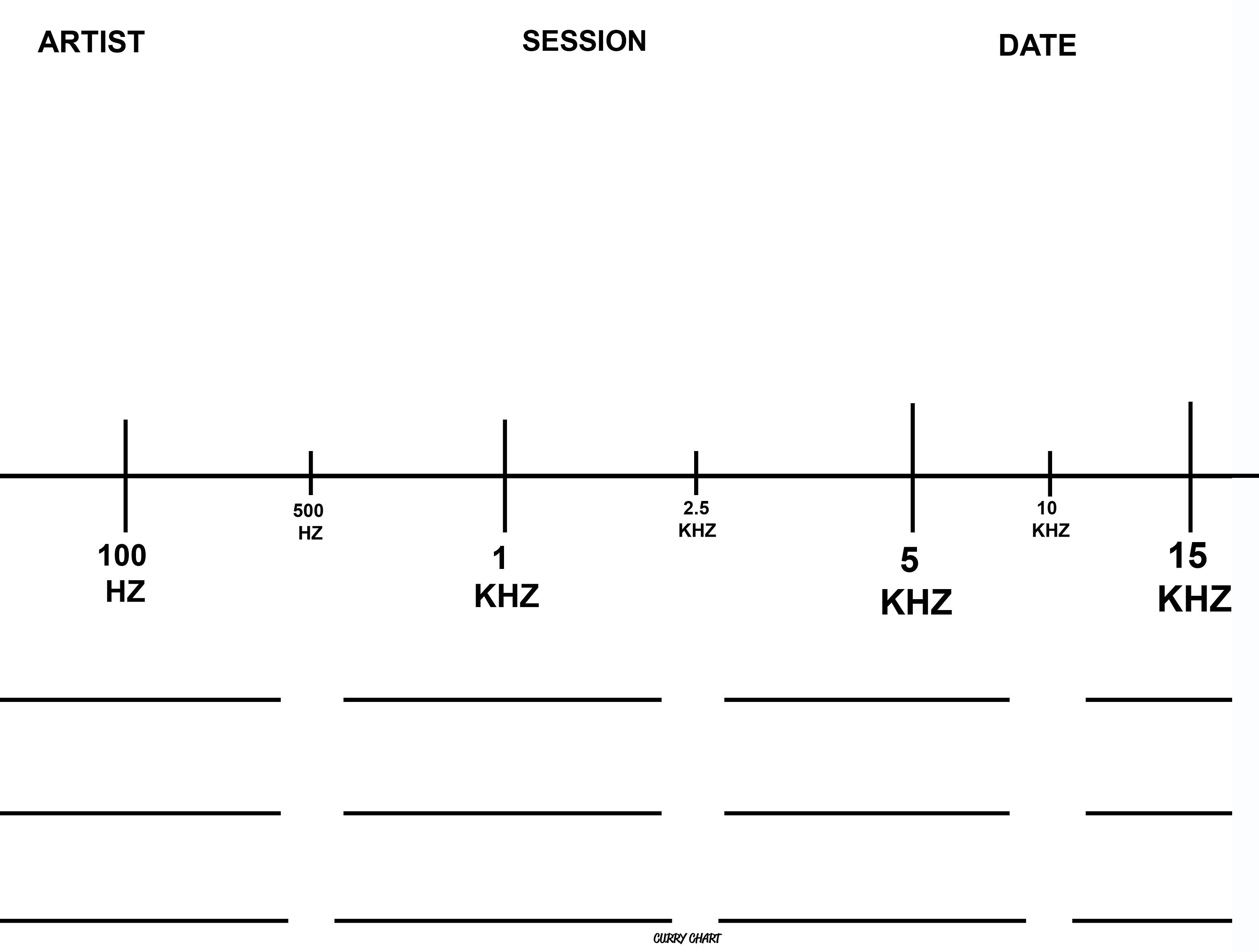 Audio Frequency Template and Stereo Imaging Template - Etsy