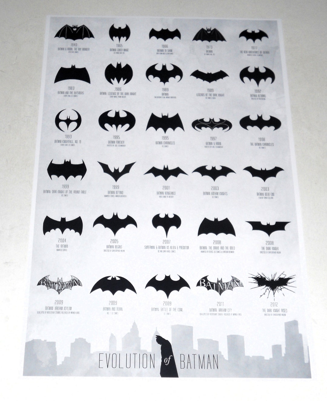 The Evolution of Batman Symbols Superhero DC Comics Cool Poster 19x13 ...