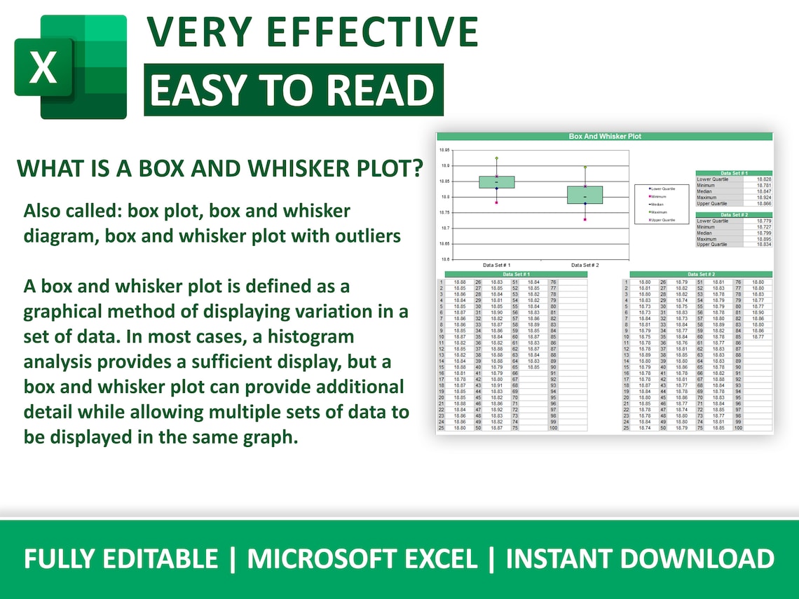 Professional Box & Whisker Plot Excel Sheet Template for Data - Etsy