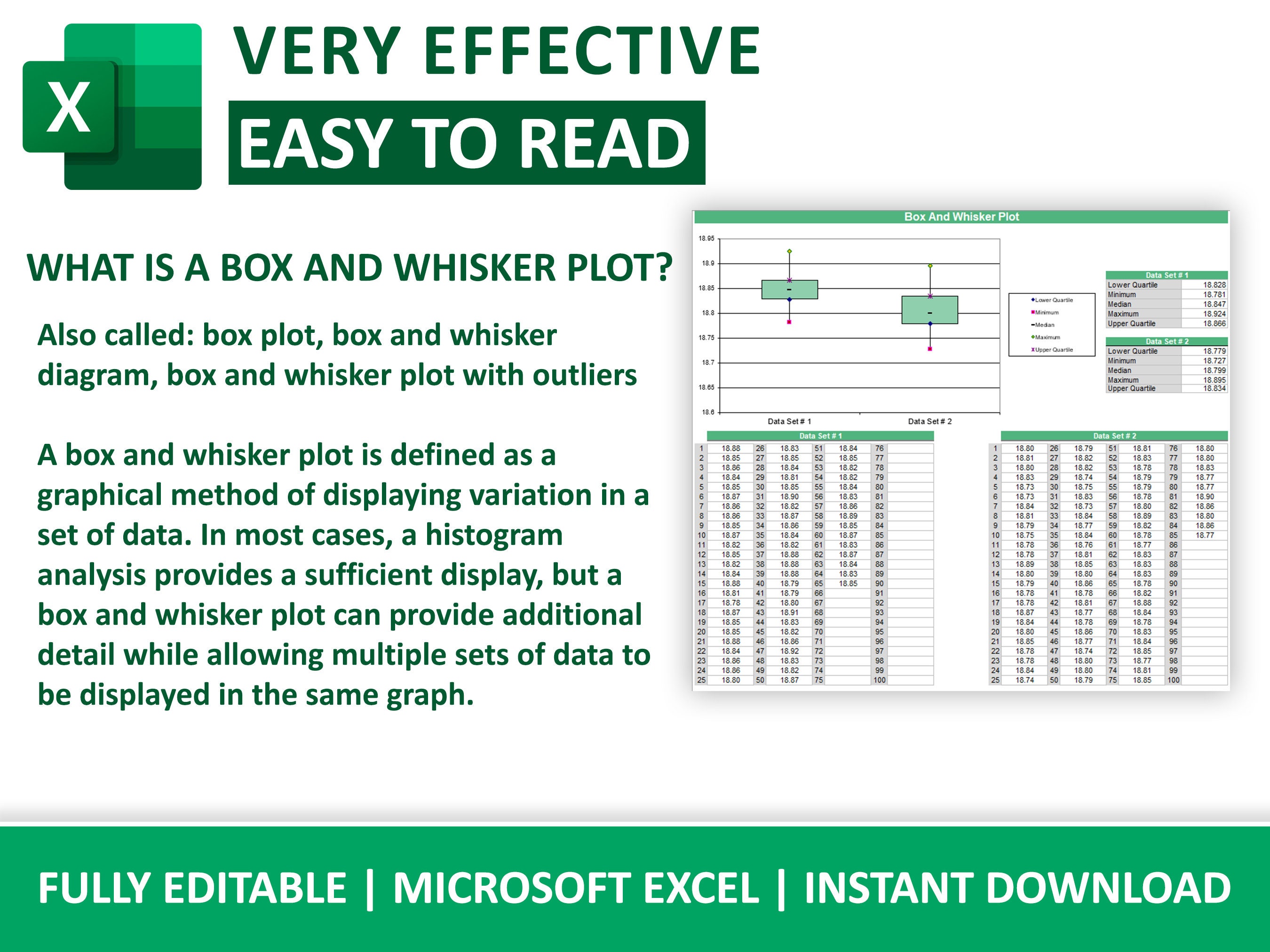 Professional Box & Whisker Plot Excel Sheet Template for Data Analysis ...