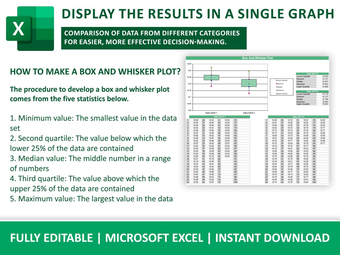 Professional Box & Whisker Plot Excel Sheet Template for Data Analysis ...