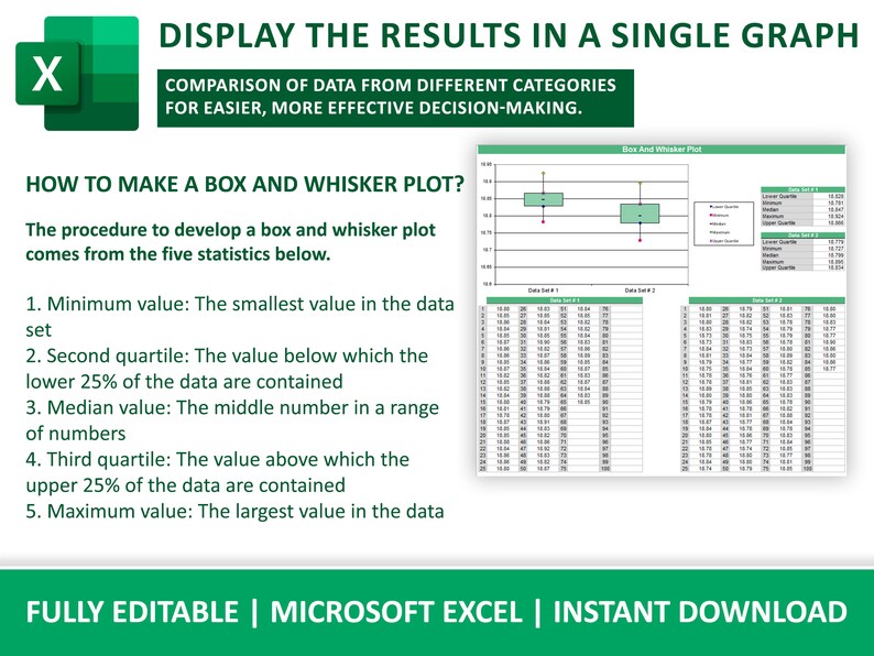 Professional Box & Whisker Plot Excel Sheet Template for Data Analysis ...