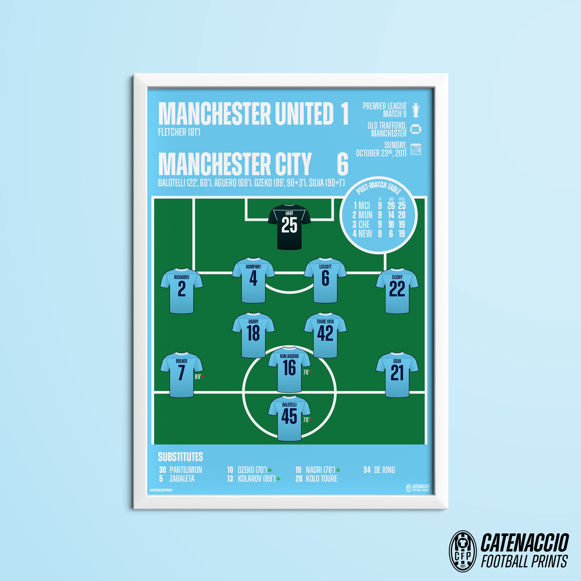Manchester United Vs. MANCHESTER CITY - 2011/12 Premier League Match ...