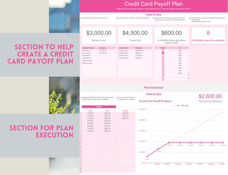 Credit Card Payoff Plan and Execution Template | Progress Tracking ...