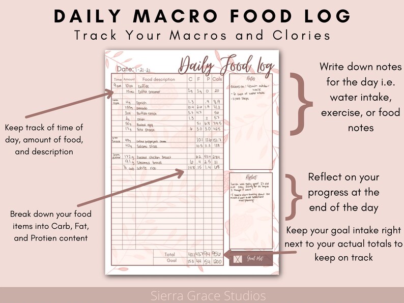 Macro Tracking Daily Food Log, Calorie Counting Chart, PDF Printable - Etsy