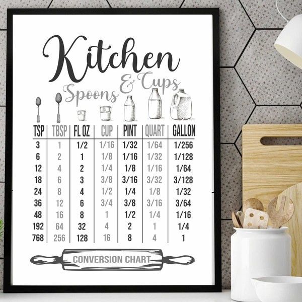 Kitchen Conversion - Etsy