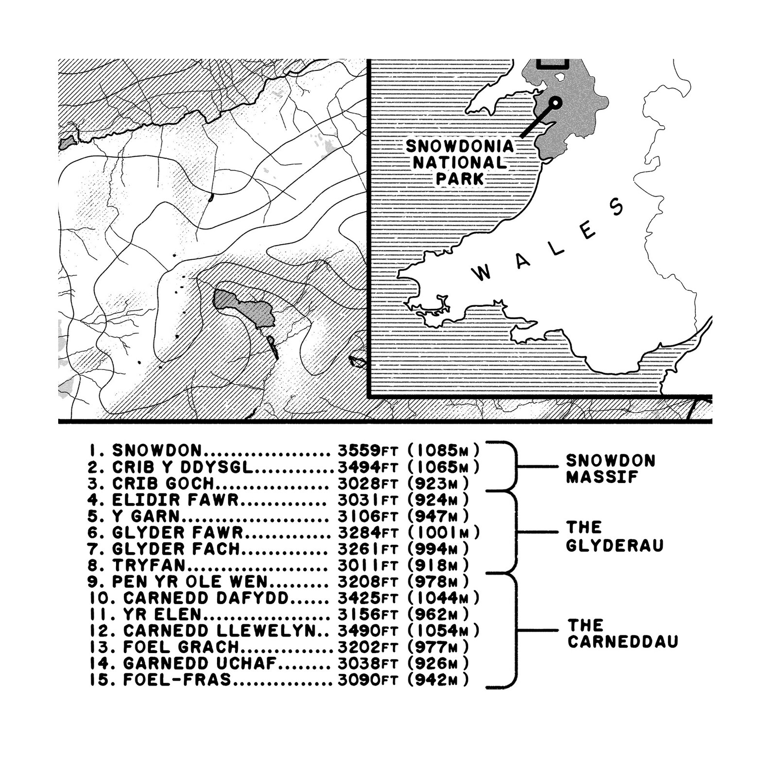 The Welsh 3000s - Snowdonia, Wales, UK - Hiking Trail Map Art Print ...