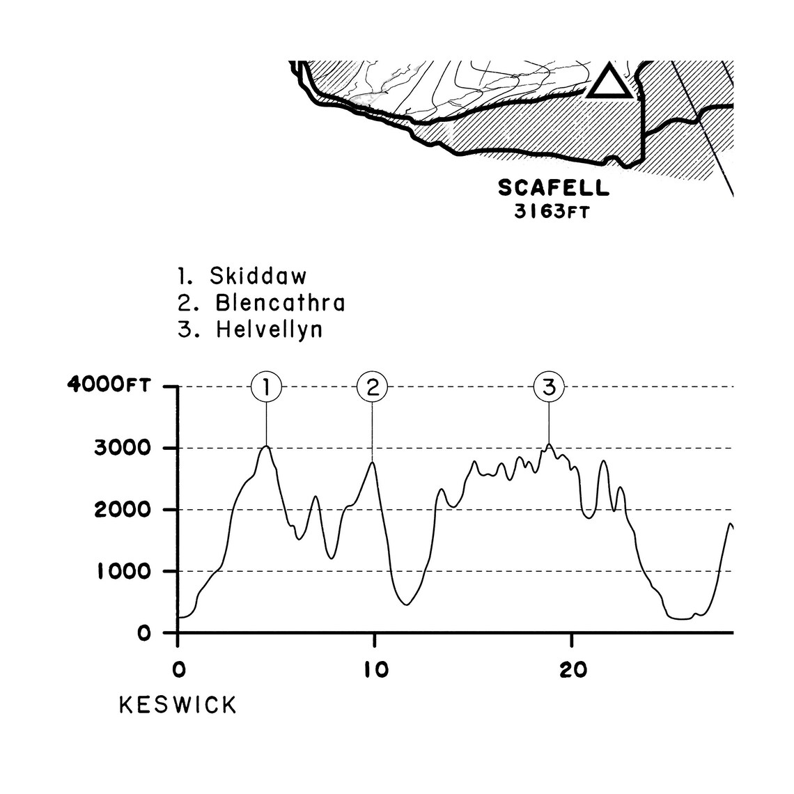 Bob Graham Round Isometric - Lake District, England, UK - Hiking Trail ...