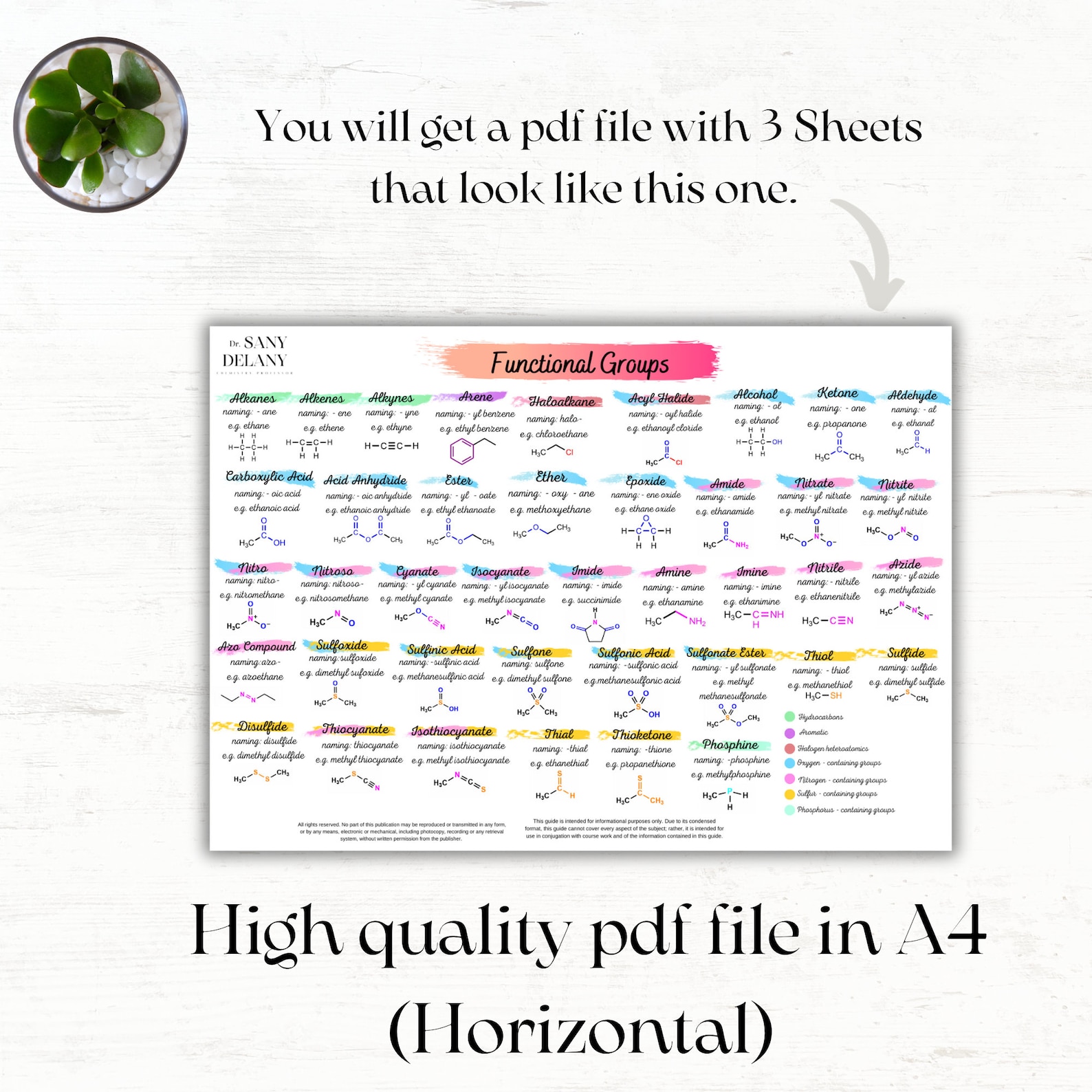 Functional Groups Summary Sheets - Digital Notes - Key Concepts in ...