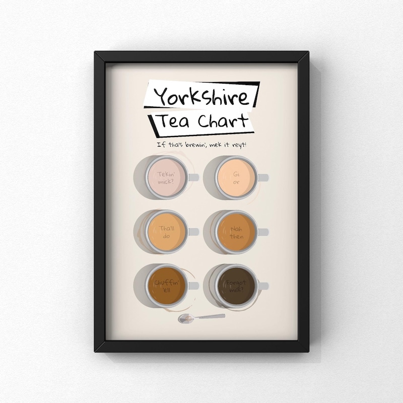 Tea Chart - Etsy UK