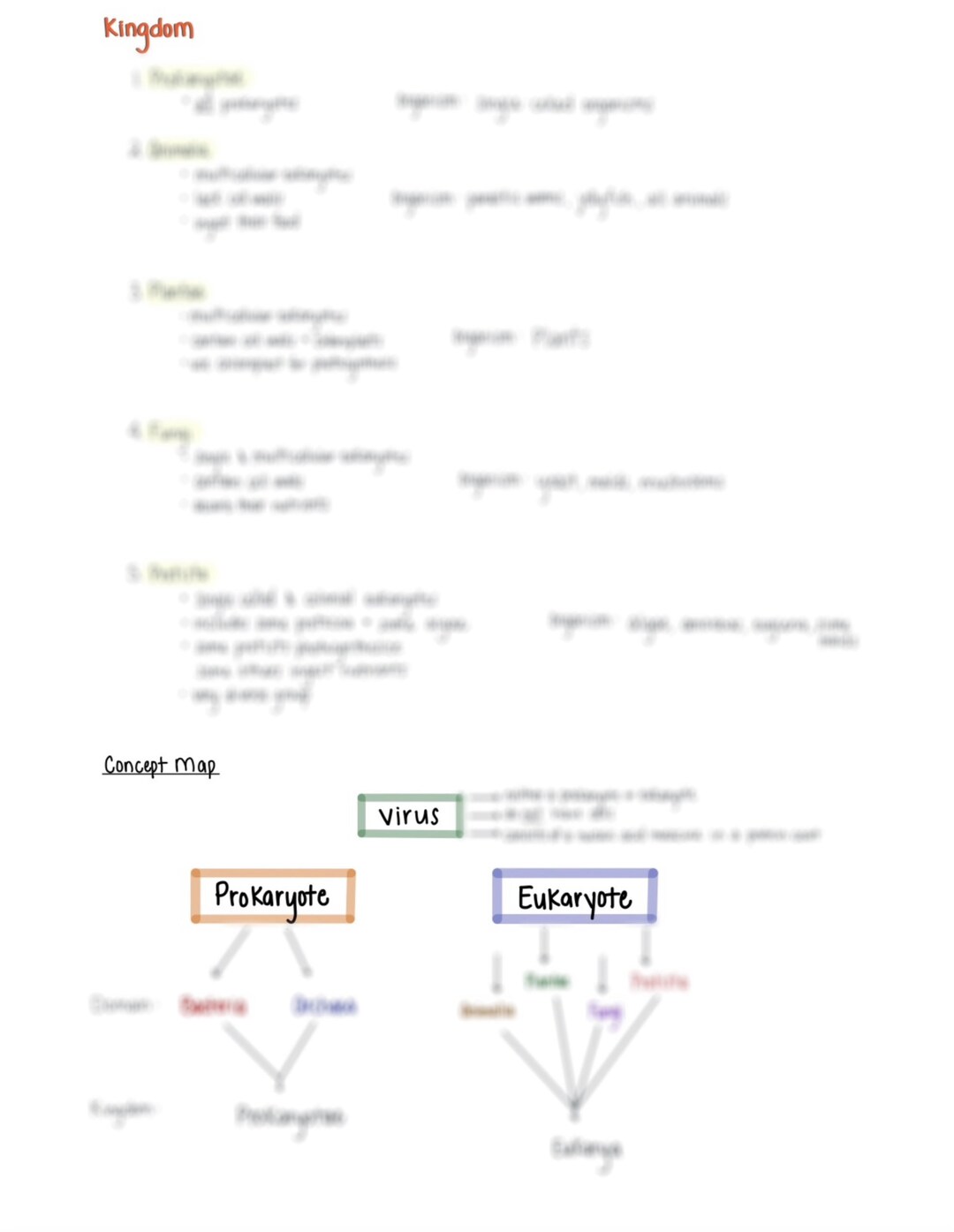 Domain Vs. Kingdom, Microbes, Prokaryotes, Eukaryotes, Cell Structures ...