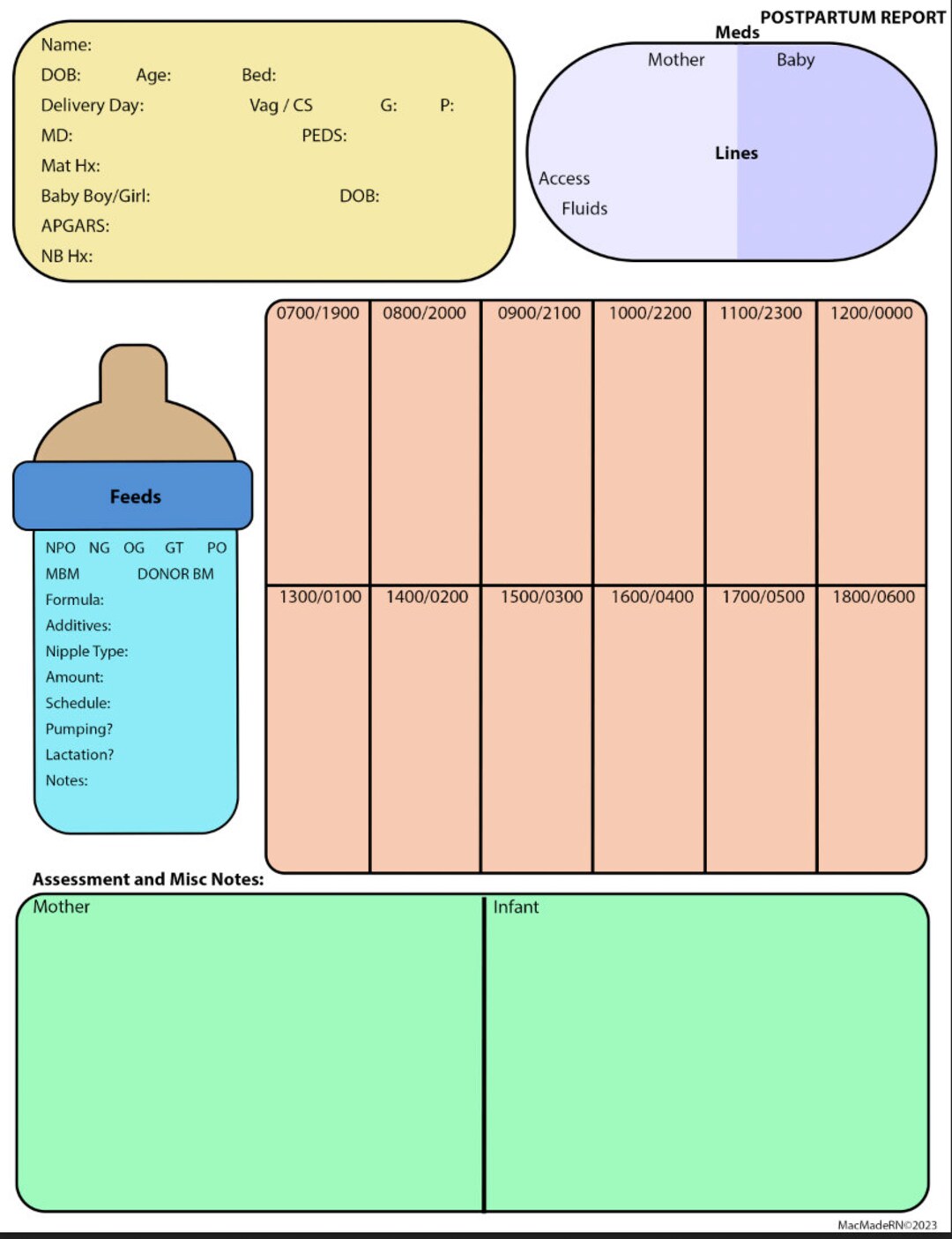 Postpartum Nurse Report Template - Etsy
