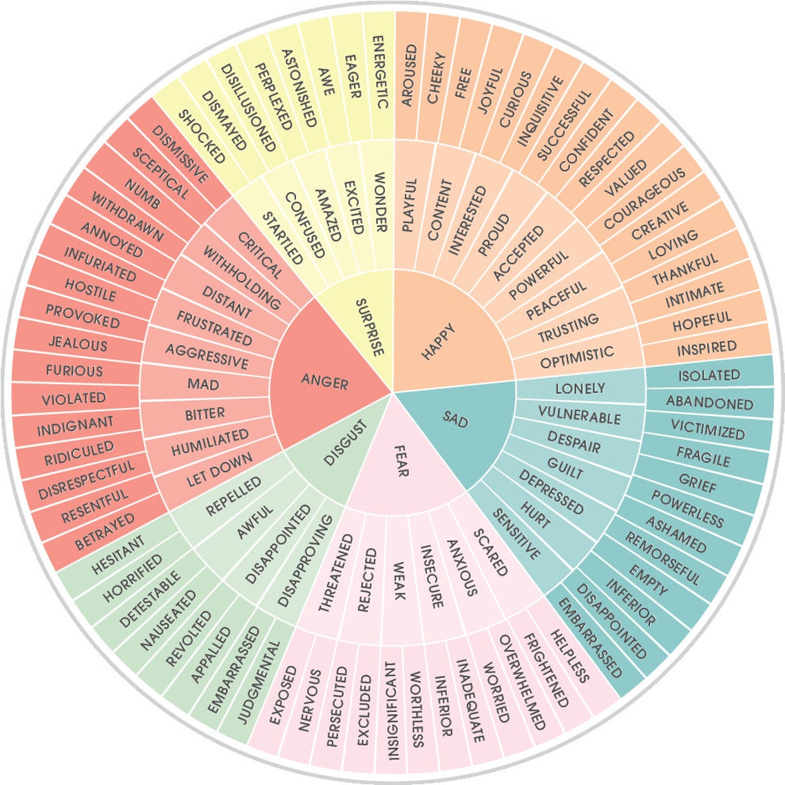 PNG File Emotions Color Wheel in Pastel Tones Instant Download - Etsy