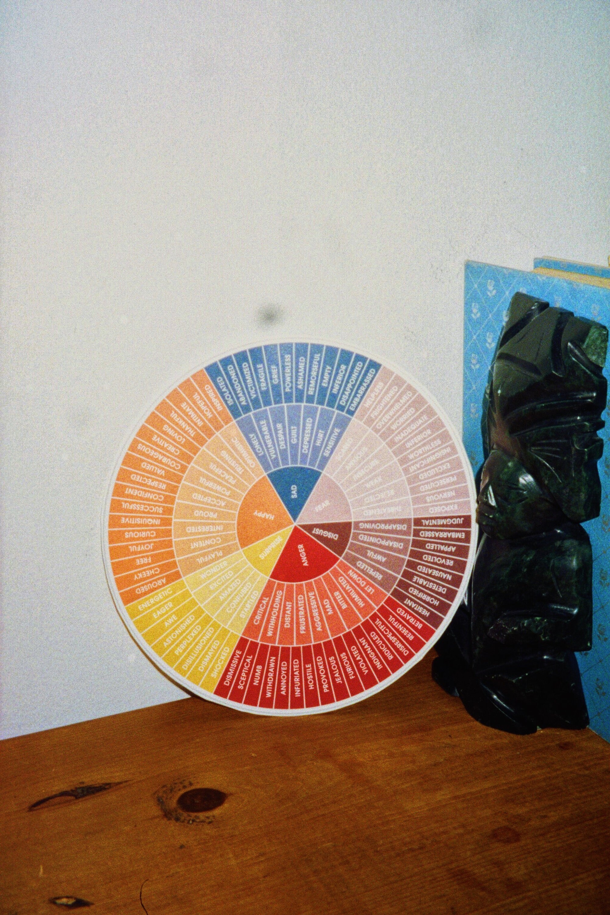 PDF Emotions Color Wheel in Earth Tones Instant Download - Etsy